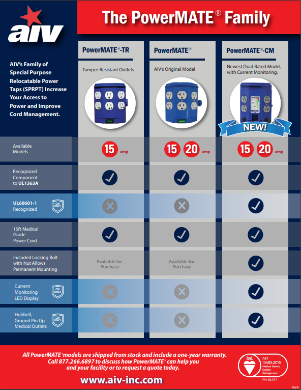 PDF Downloads | AIV Inc